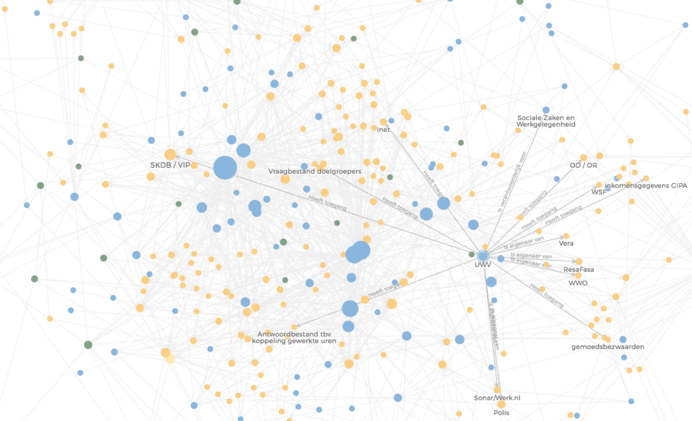 Gegevensbestanden en koppelingen bij de overheid – Open State Foundation