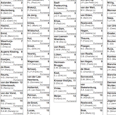 Kandidatenlijsten Provinciale Statenverkiezingen beschikbaar – Open ...