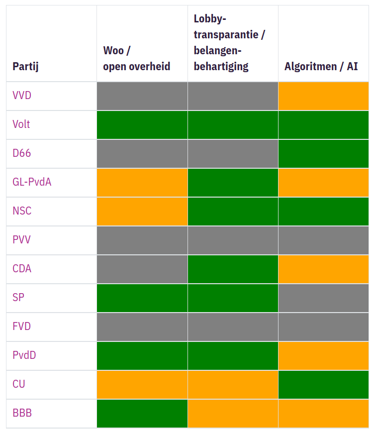 (Nederlands) Open overheid kieswijzer 2023 – Open State Foundation